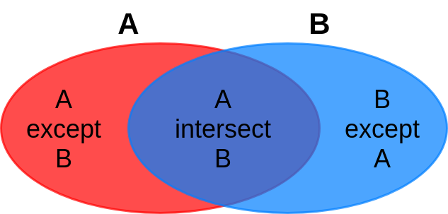 Compare Two Tables In SQL Sanori s Blog
